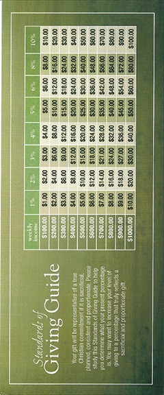 Stewardship Finance Card Back – Diocese of Owensboro